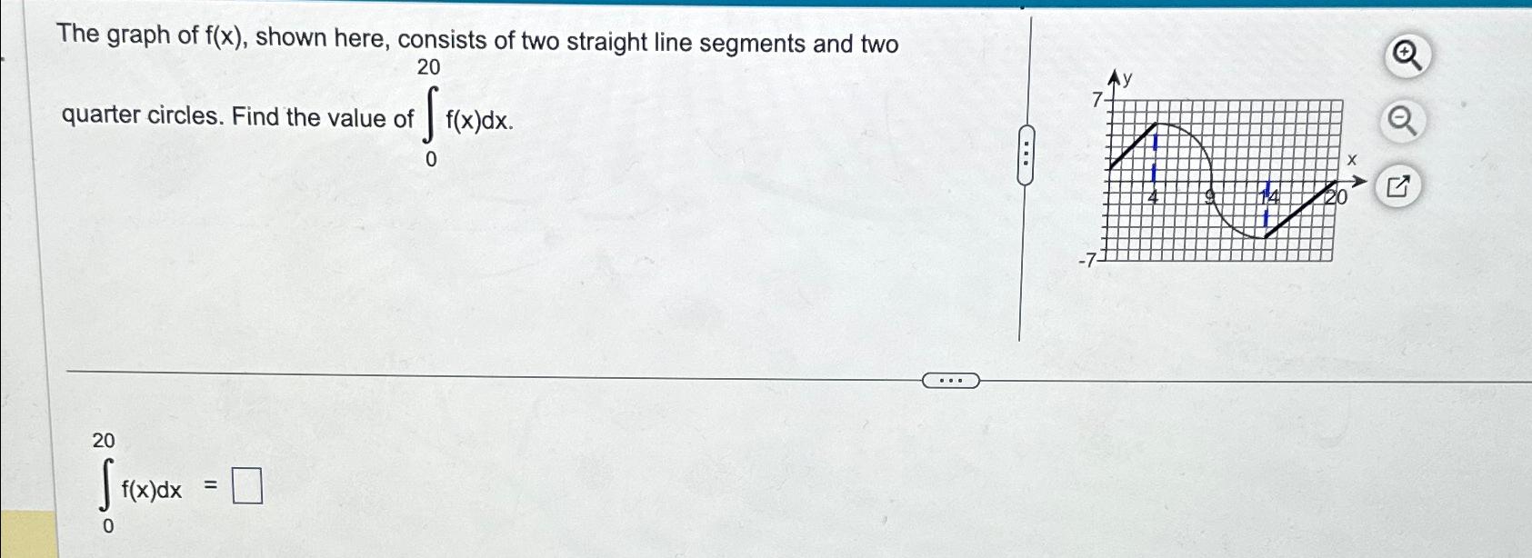 Solved The graph of f(x), ﻿shown here, consists of two | Chegg.com