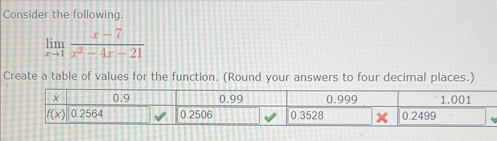 Solved Consider the following.limx→1x-7x2-4x-21Create a | Chegg.com