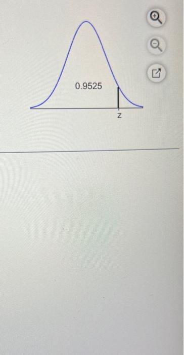 Solved Find the incealed z scorv. The graph depicts the | Chegg.com