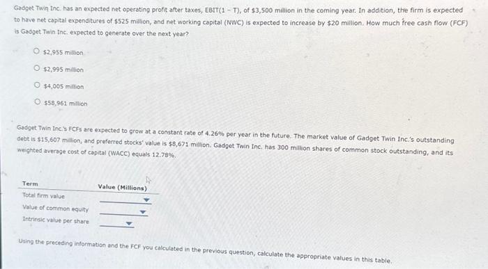 Solved Gadget Twin Inc. has an expected net operating profit | Chegg.com