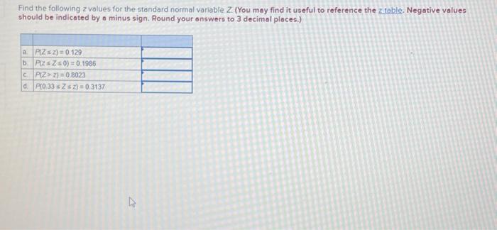 Solved Find the following z values for the standard normal | Chegg.com
