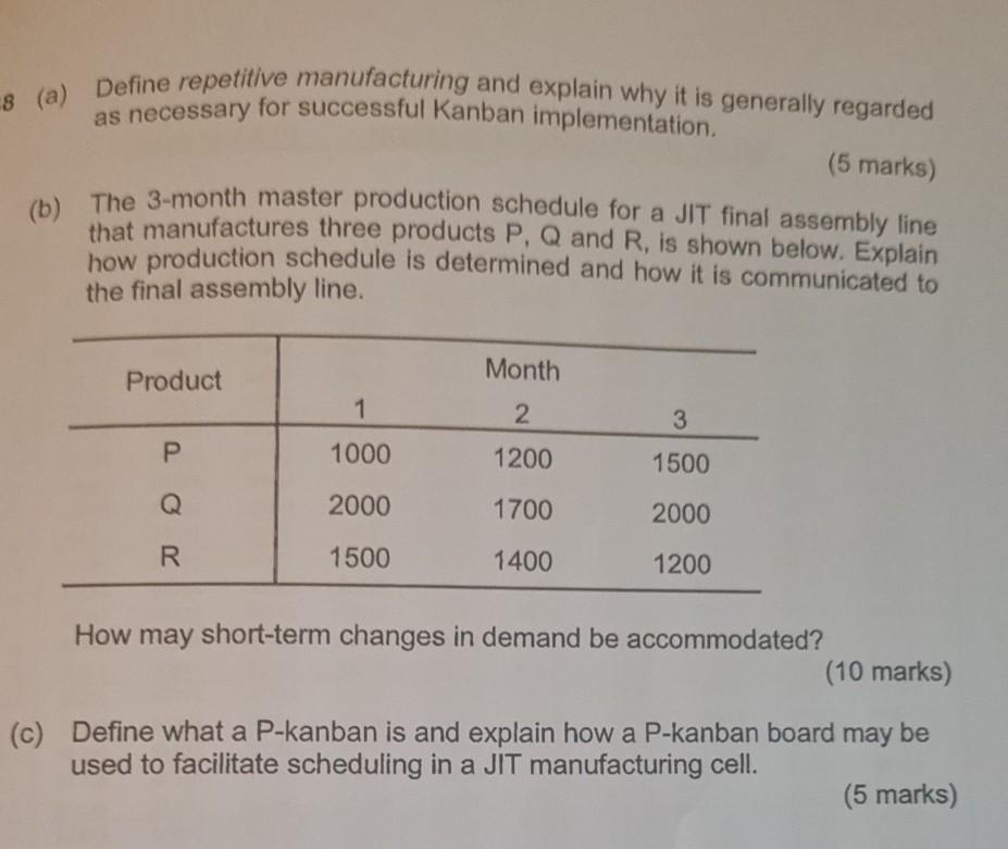 Solved 8 (a) Define repetitive manufacturing and explain why | Chegg.com