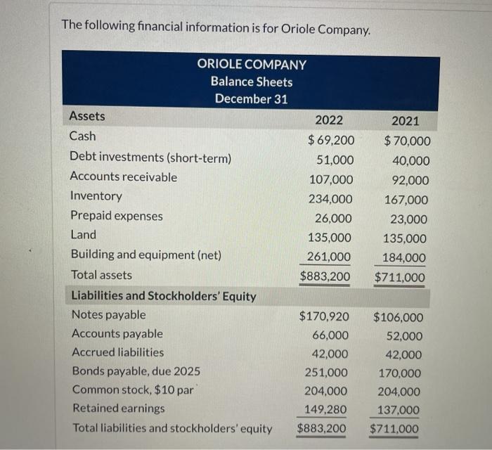 Solved The following financial information is for Oriole | Chegg.com