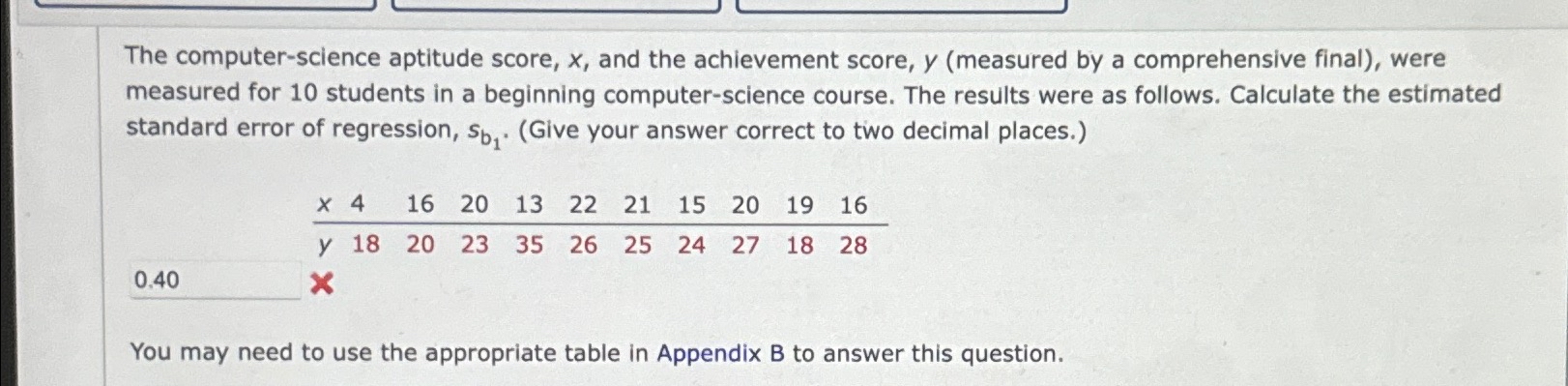 Solved The computer-science aptitude score, x, ﻿and the | Chegg.com