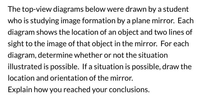 The top-view diagrams below were drawn by a student | Chegg.com
