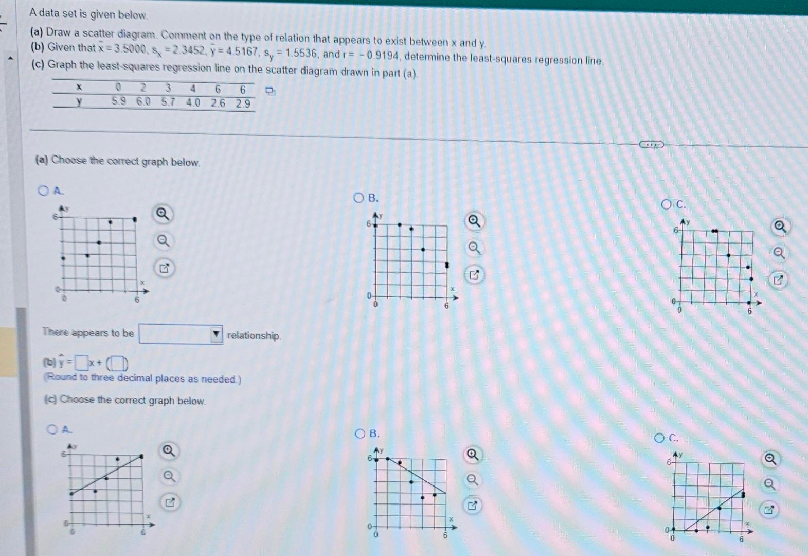 Solved A data set is given below. (a) Draw a scatter | Chegg.com