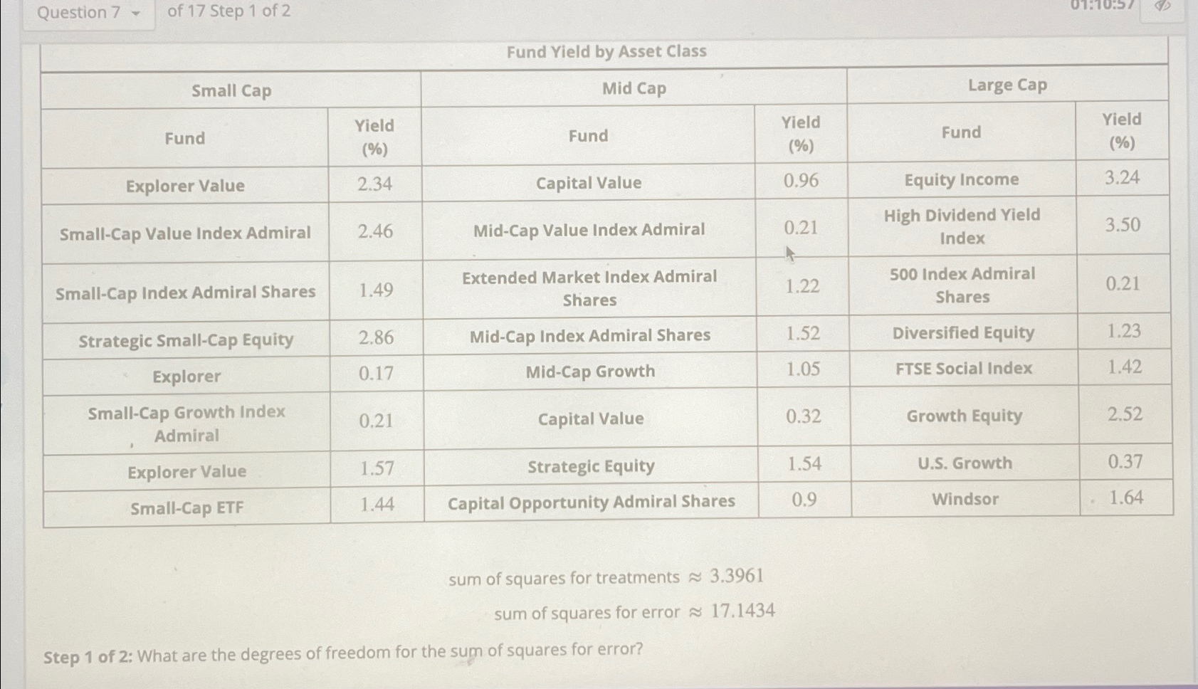 Solved Question 7 - ﻿of 17 ﻿Step 1 ﻿of 2\table[[Fund Yield | Chegg.com