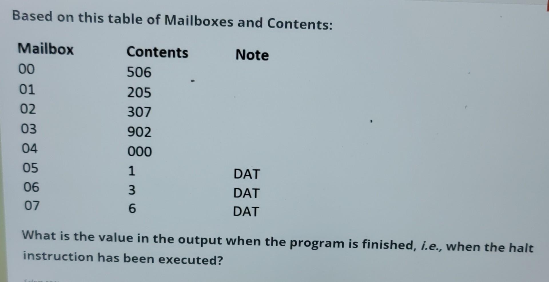 Based on this table of Mailboxes and Contents: What | Chegg.com