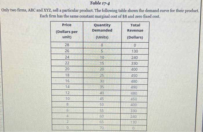 Solved Refer to Table 17−4. If ABC and XYZ operate to | Chegg.com