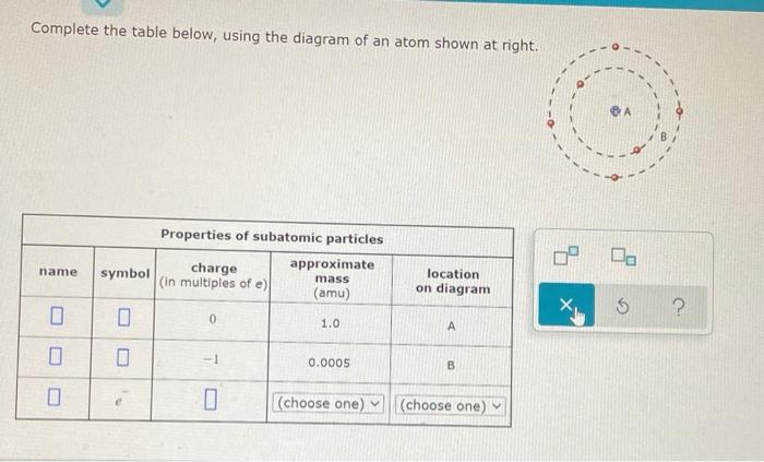 Solved Complete the table below, using the diagram of an | Chegg.com