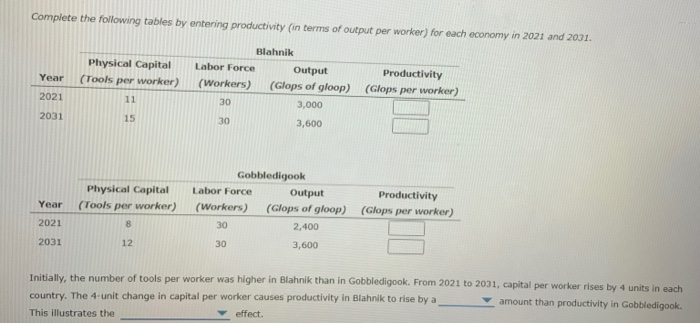 Solved Complete the following tables by entering | Chegg.com