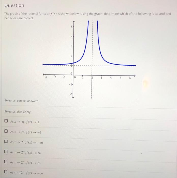Solved Question The graph of the rational function () is | Chegg.com