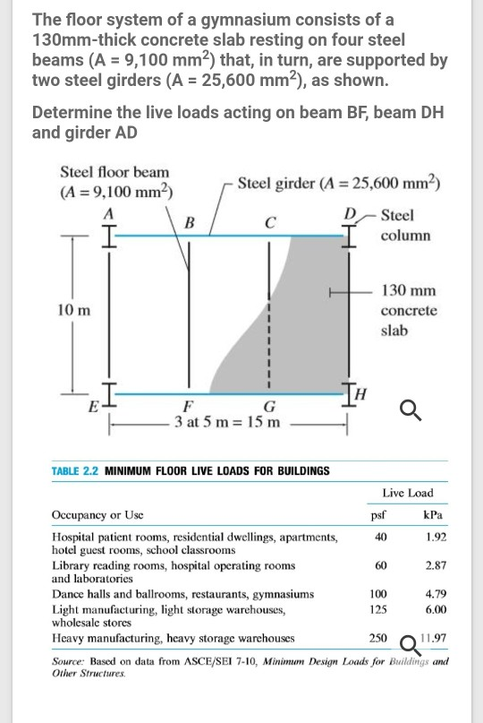 Solved The floor system of a gymnasium consists of a | Chegg.com