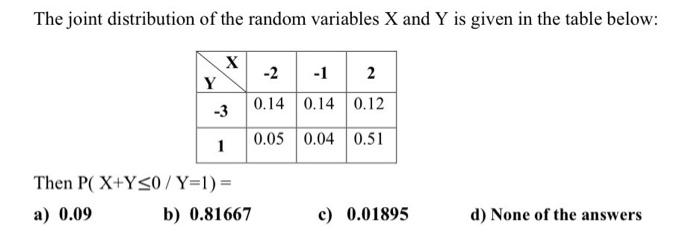 Solved The joint distribution of the random variables X and | Chegg.com