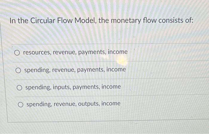 Solved In the Circular Flow Model, the monetary flow | Chegg.com