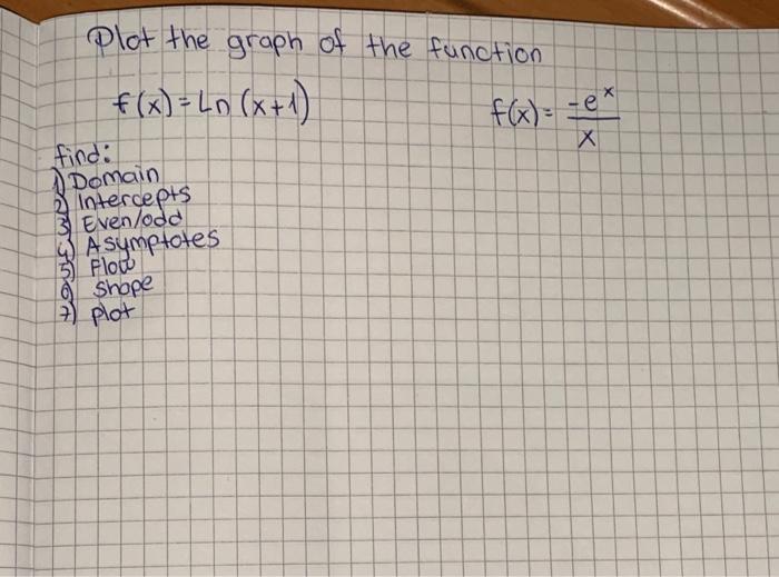 Solved Plot the graph of the function f(x)=Ln(x+1)f(x)=x−ex | Chegg.com