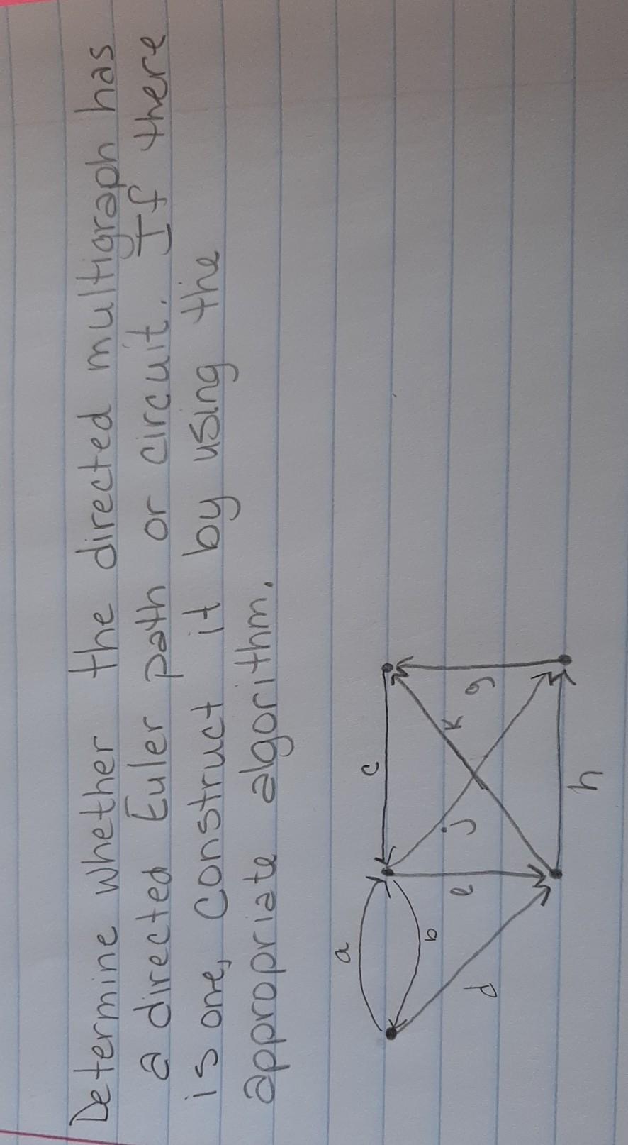 Solved Determine whether the directed multigraph has a | Chegg.com