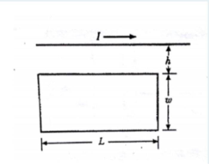 Solved The spiral of the figure interacts with the magnetic | Chegg.com