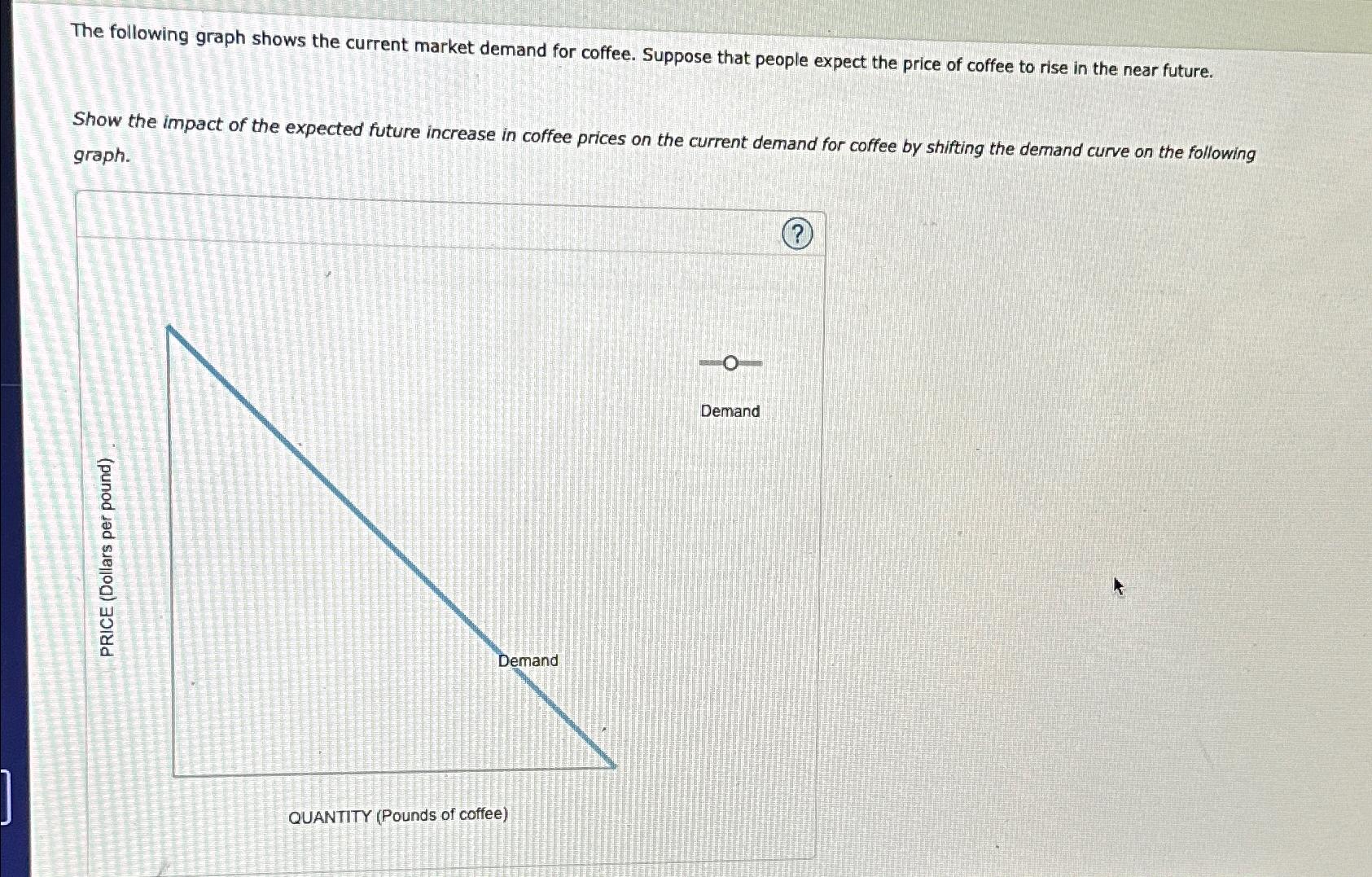 Solved The following graph shows the current market demand | Chegg.com