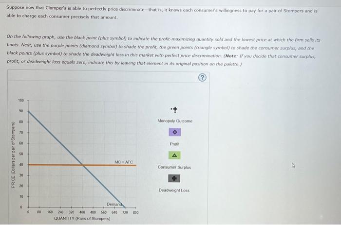 Solved Suppose Clomper's is a monopolist that manufactures | Chegg.com