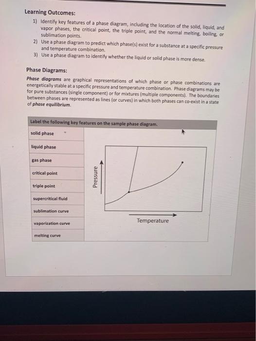 Solved Learning Outcomes: 1) Identify key features of a | Chegg.com