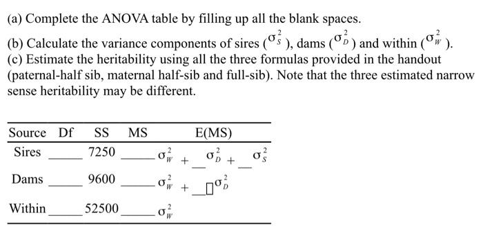 Solved The following table gives the sums of squares (SS) | Chegg.com