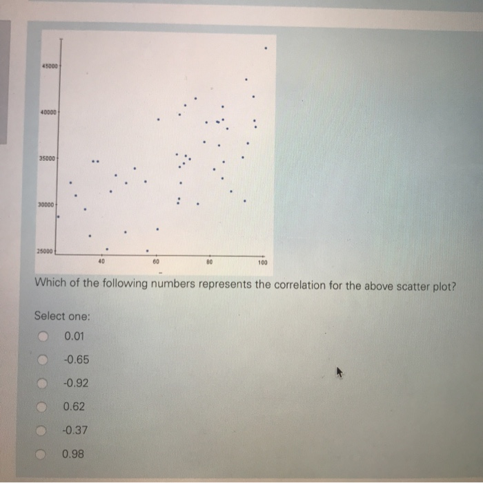 Solved ut of 31000 Which of the following numbers represents | Chegg.com