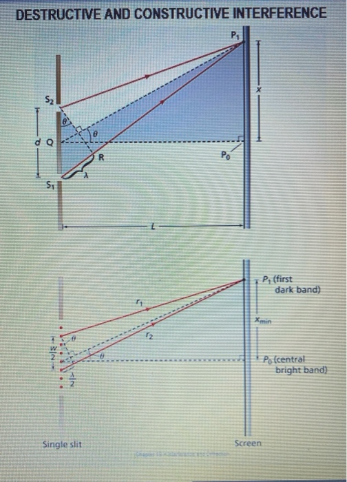 Solved DESTRUCTIVE AND CONSTRUCTIVE INTERFERENCE P. (first | Chegg.com