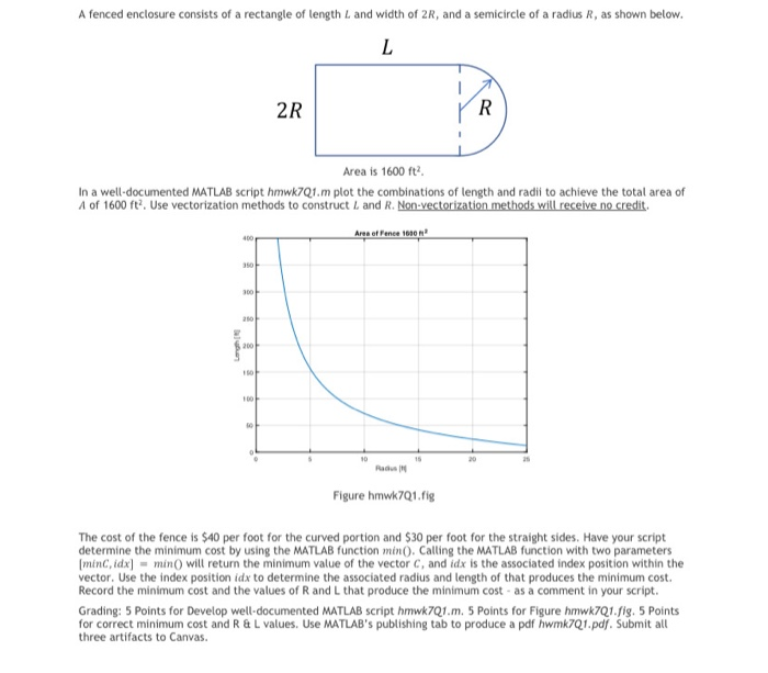 Solved A fenced enclosure consists of a rectangle of length | Chegg.com