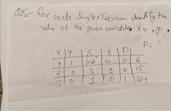 Solved QSS - for each Simplex Tableau identify the value of | Chegg.com