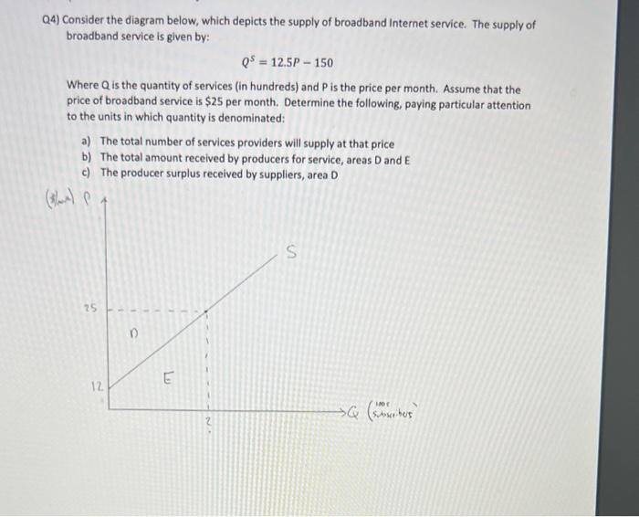 Solved Q0) Economist Buck measures the inverse demand curve | Chegg.com