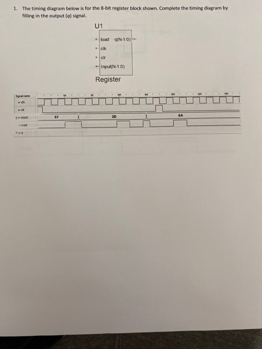 Solved 1. The timing diagram below is for the 8-bit register | Chegg.com