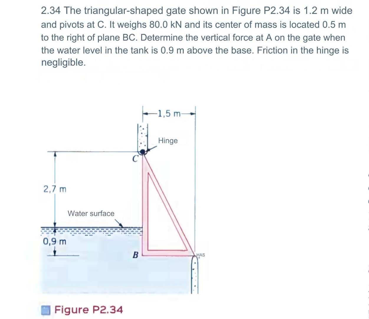 Solved [The result is supposed to 7kN]2.34 ﻿The | Chegg.com