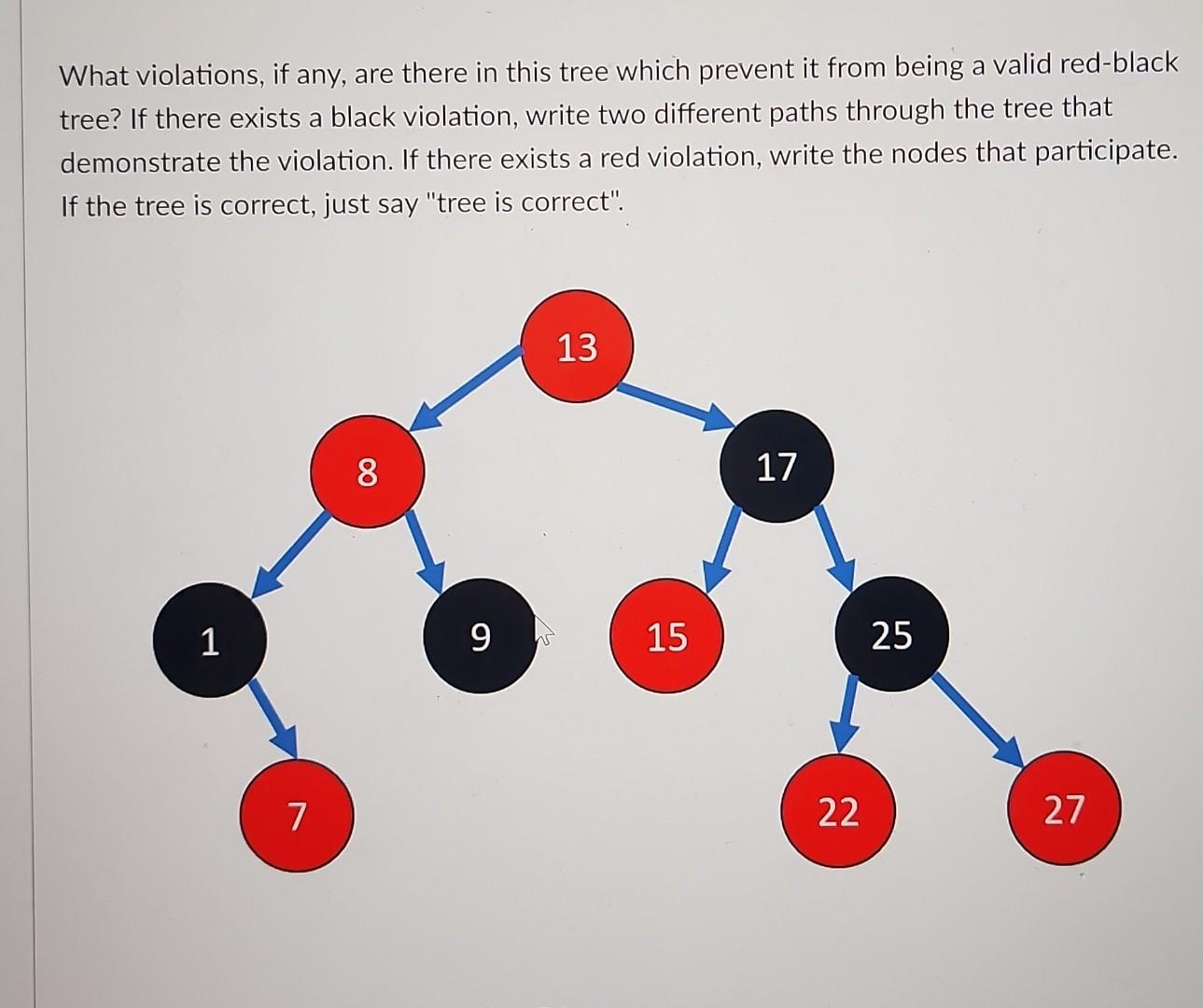 Solved What violations, if any, are there in this tree which | Chegg.com