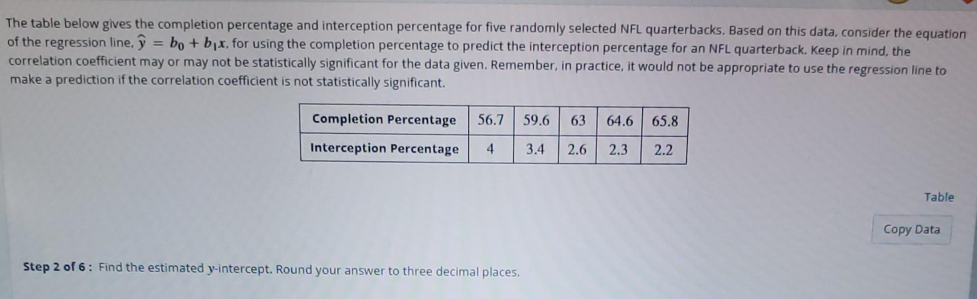 Solved The table below gives the completion percentage and | Chegg.com