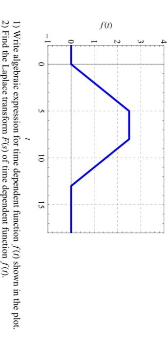 Solved 1) Write algebraic expression for time dependent | Chegg.com