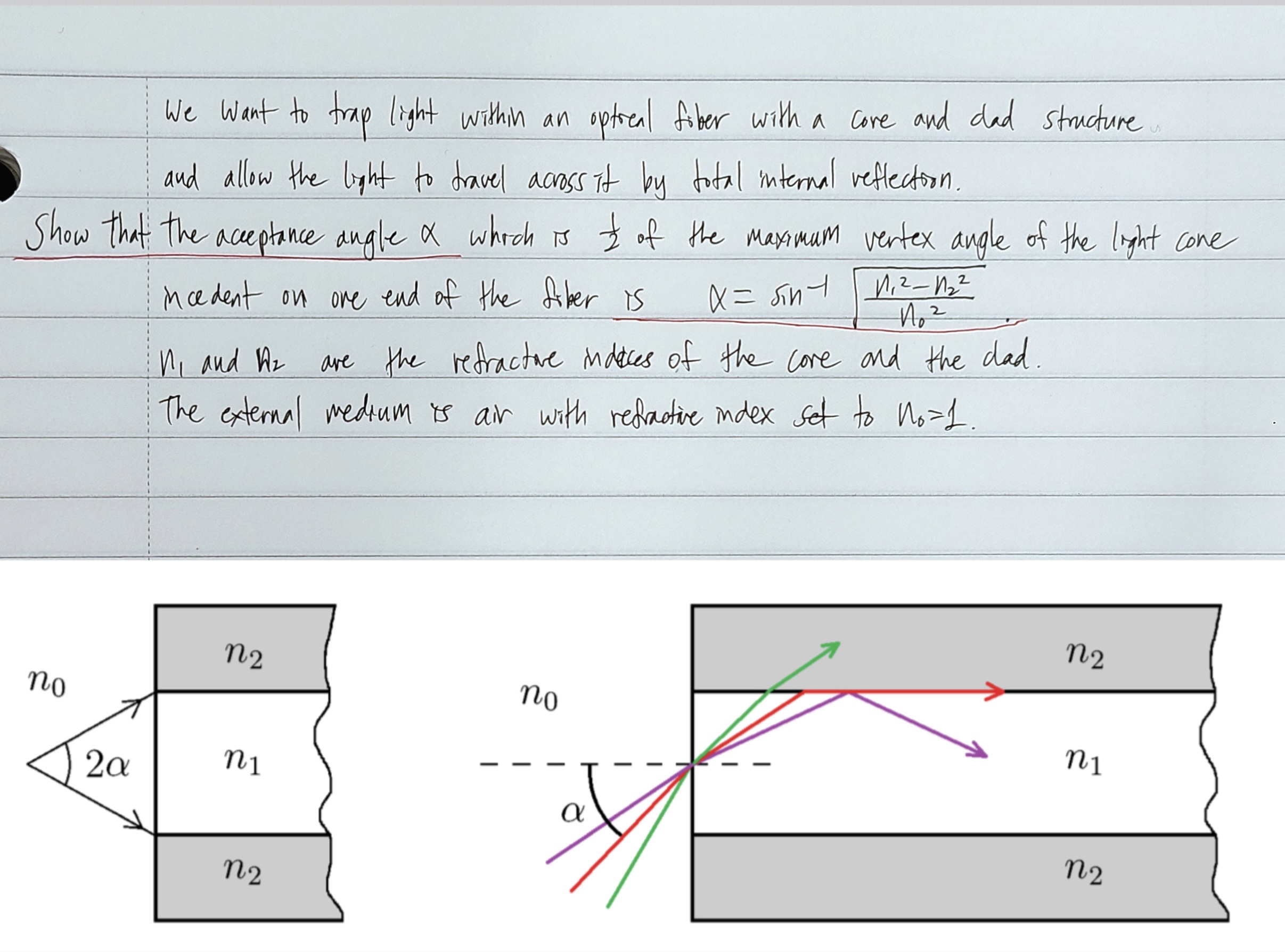 Solved [Electrodynamics 2]We Want to trap light within an | Chegg.com
