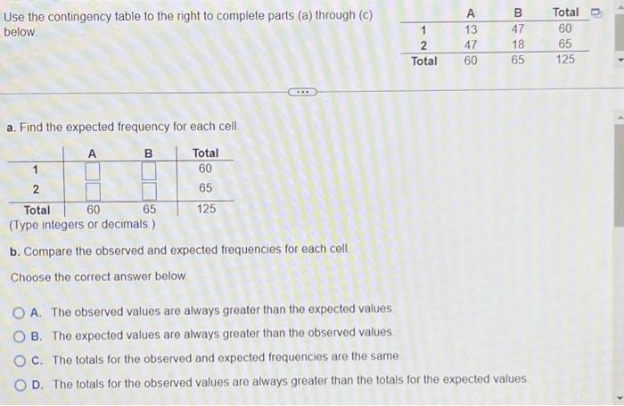 Solved Use the contingency table to the right to complete | Chegg.com