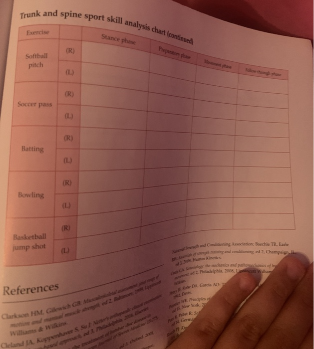 Solved Trunk and spine sport sk sport skill analysis chart | Chegg.com