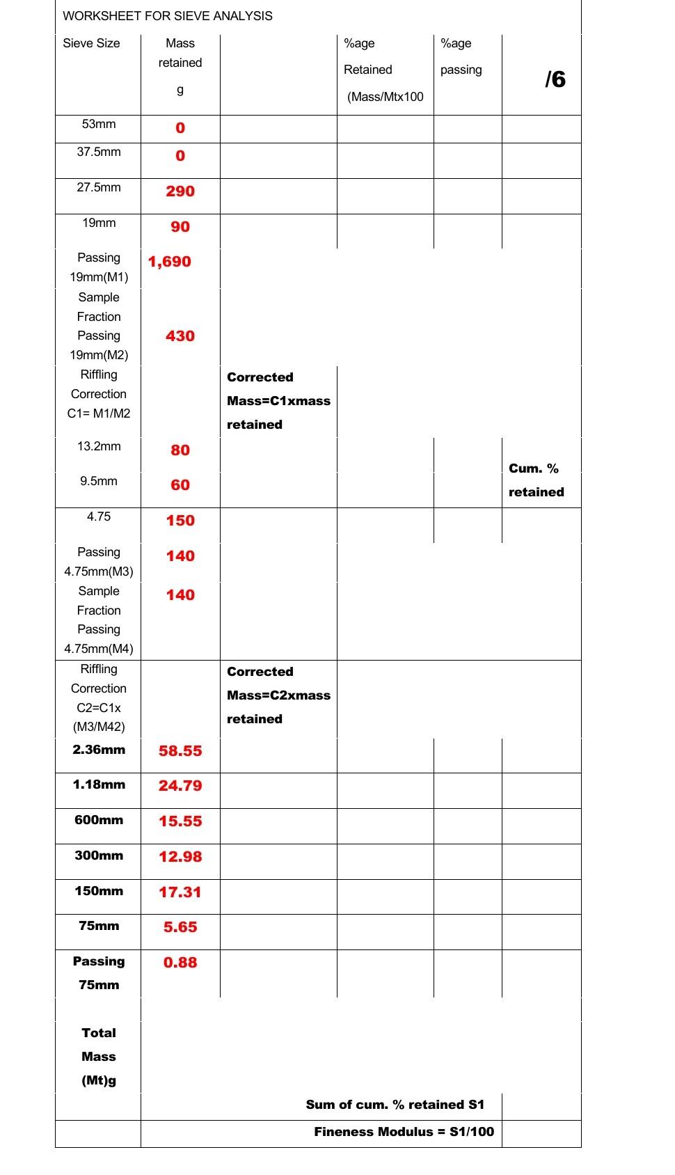 Solved WORKSHEET FOR SIEVE ANALYSIS Sieve Size Mass %age | Chegg.com