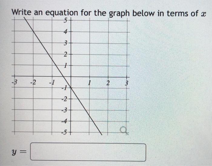 Solved (a) Graph the line through the points (-6, 2) and | Chegg.com