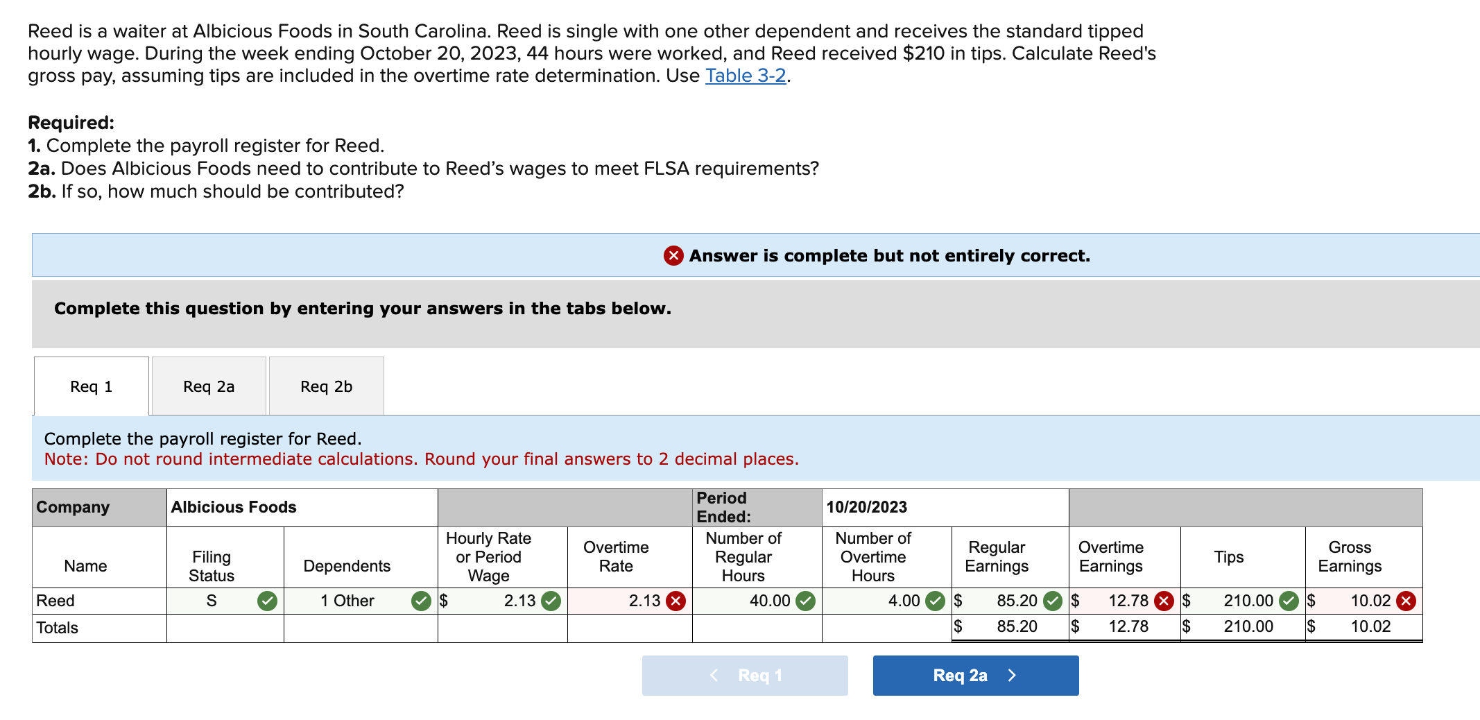 Solved Reed is a waiter at Albicious Foods in South | Chegg.com