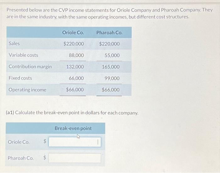 Solved Presented below are the CVP income statements for | Chegg.com