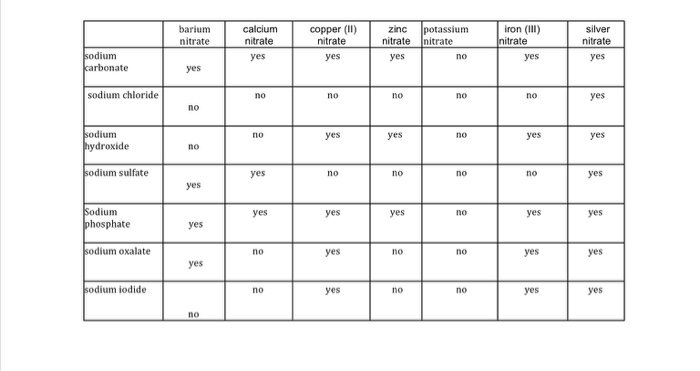 Solved Choose 10 reactions from Table , of your preference, | Chegg.com