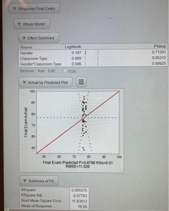 Solved Response Final Exam Whole Model Effect Summary | Chegg.com