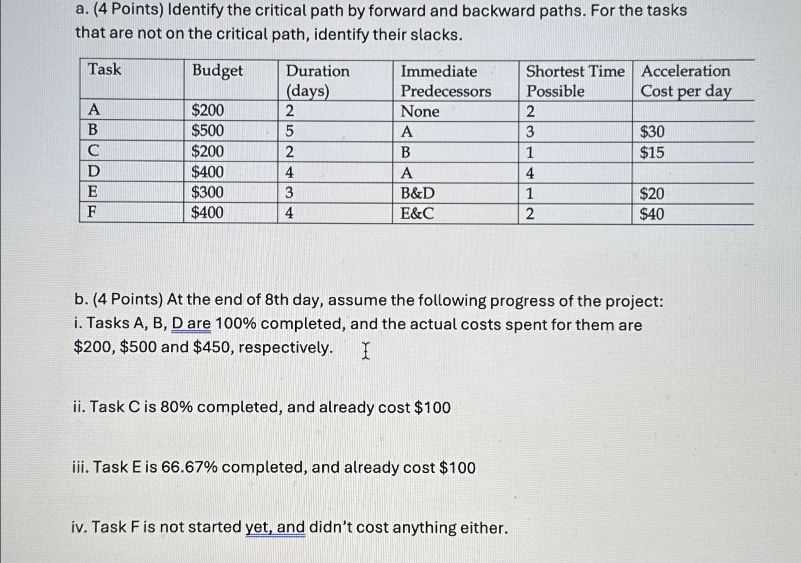 Solved a. (4 ﻿Points) ﻿Identify the critical path by forward | Chegg.com