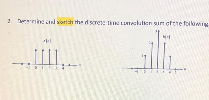 Solved Determine and sketch the discrete-time convolution | Chegg.com