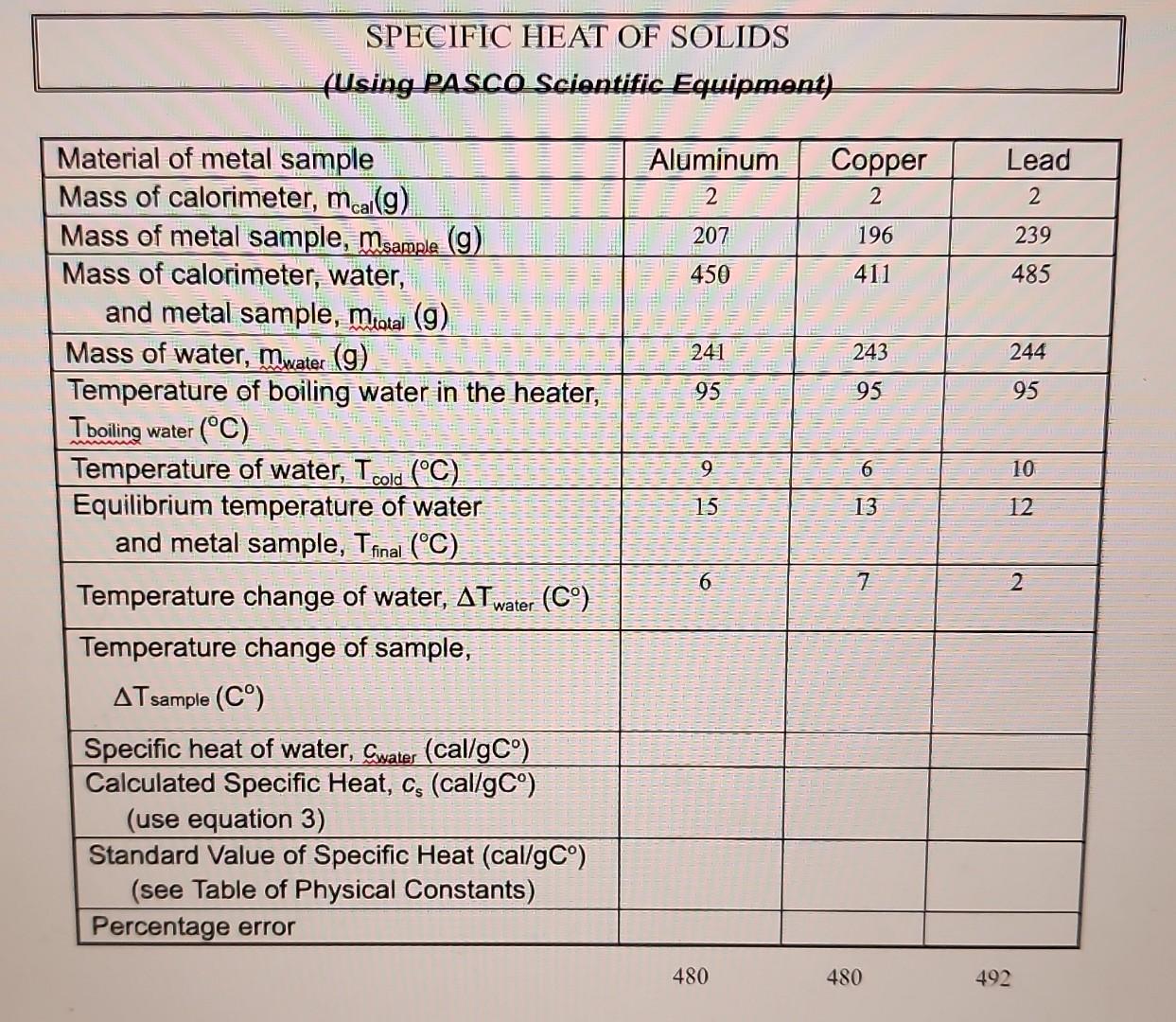 SPECIFIC HEAT OF SOLIDS | Chegg.com