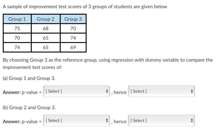 Solved A sample of improvement test scores of 3 groups of | Chegg.com