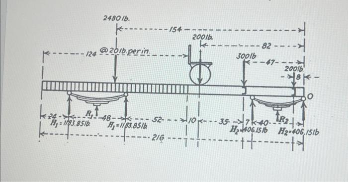 Solved Q2: Make a bending moment and shear force diagram at | Chegg.com